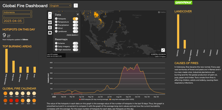 Wildfire dashboard – Global Mapping Hub by Greenpeace International